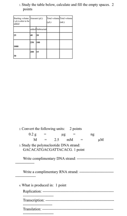 Solved Study the table below, calculate and fill the empty | Chegg.com