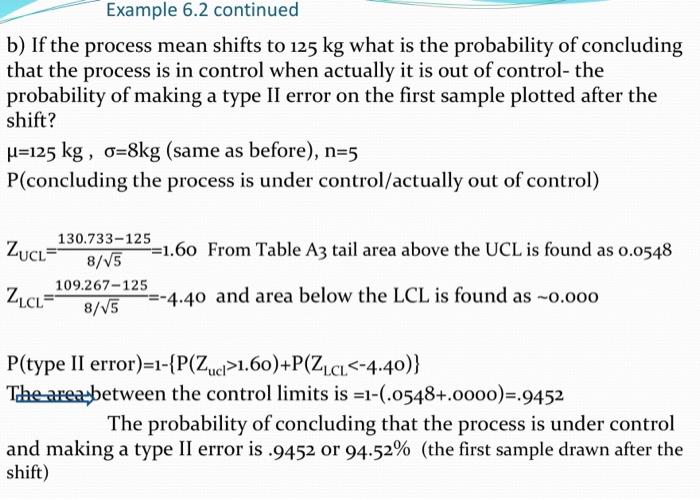 Example 6.2 A control chart is to be constructed for | Chegg.com