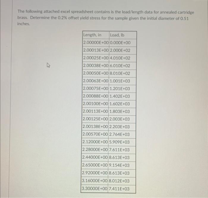 Solved The following attached excel spreadsheet contains is | Chegg.com