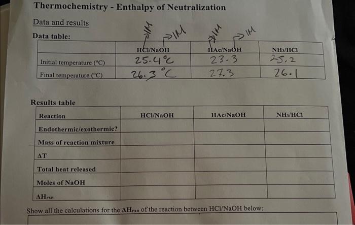 Solved Thermochemistry - Enthalpy of Neutralization | Chegg.com