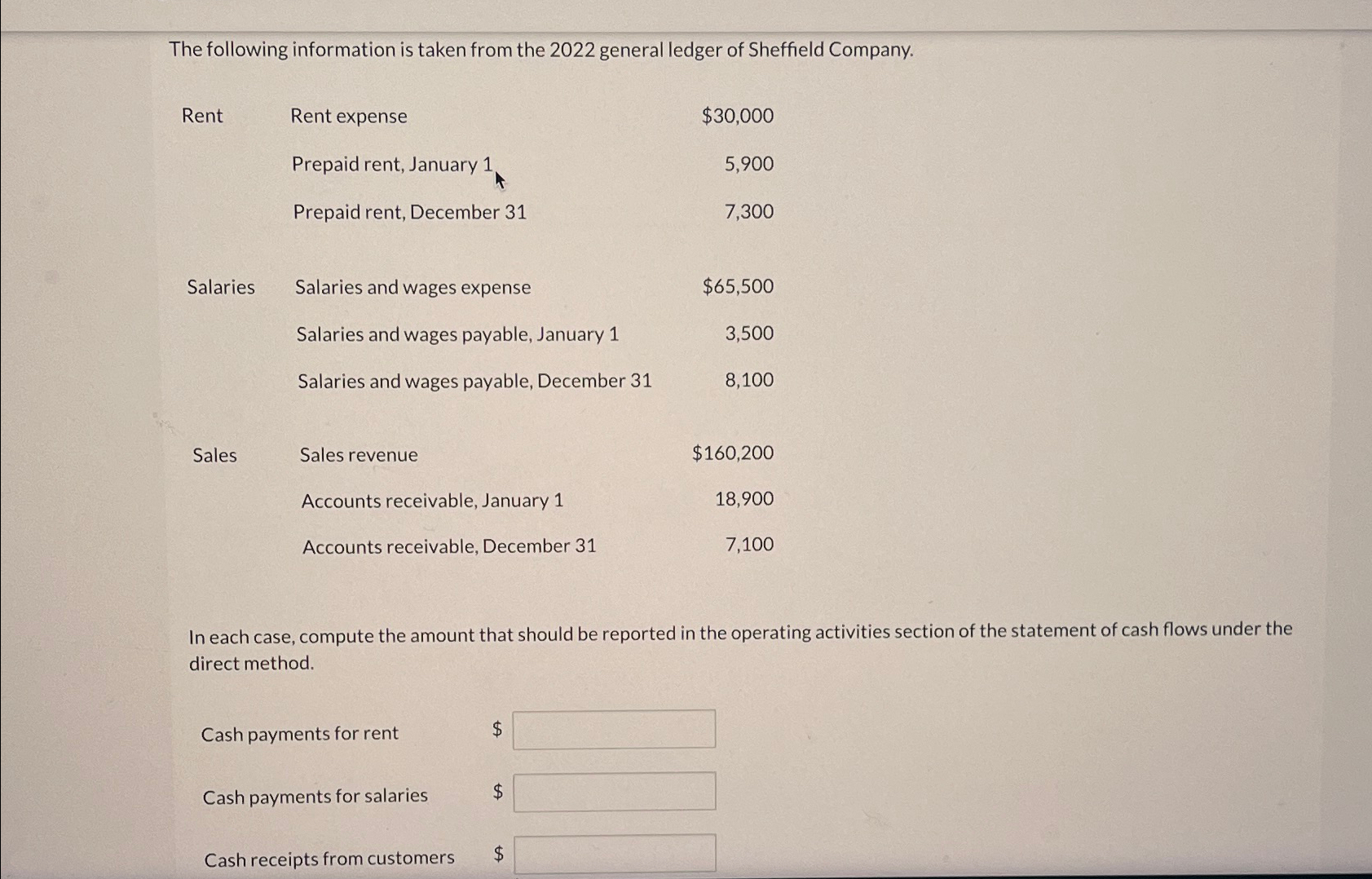 Solved The following information is taken from the 2022 | Chegg.com