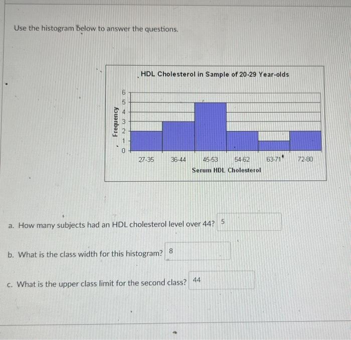 Solved Use the histogram below to answer the questions. | Chegg.com