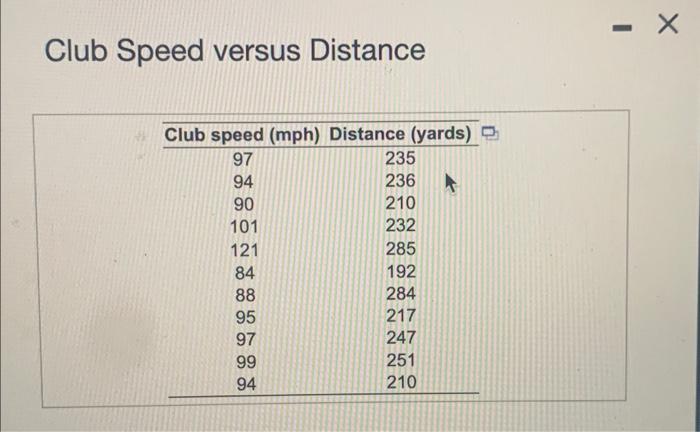 Solved Club Speed versus Distancea. Develop a regression | Chegg.com