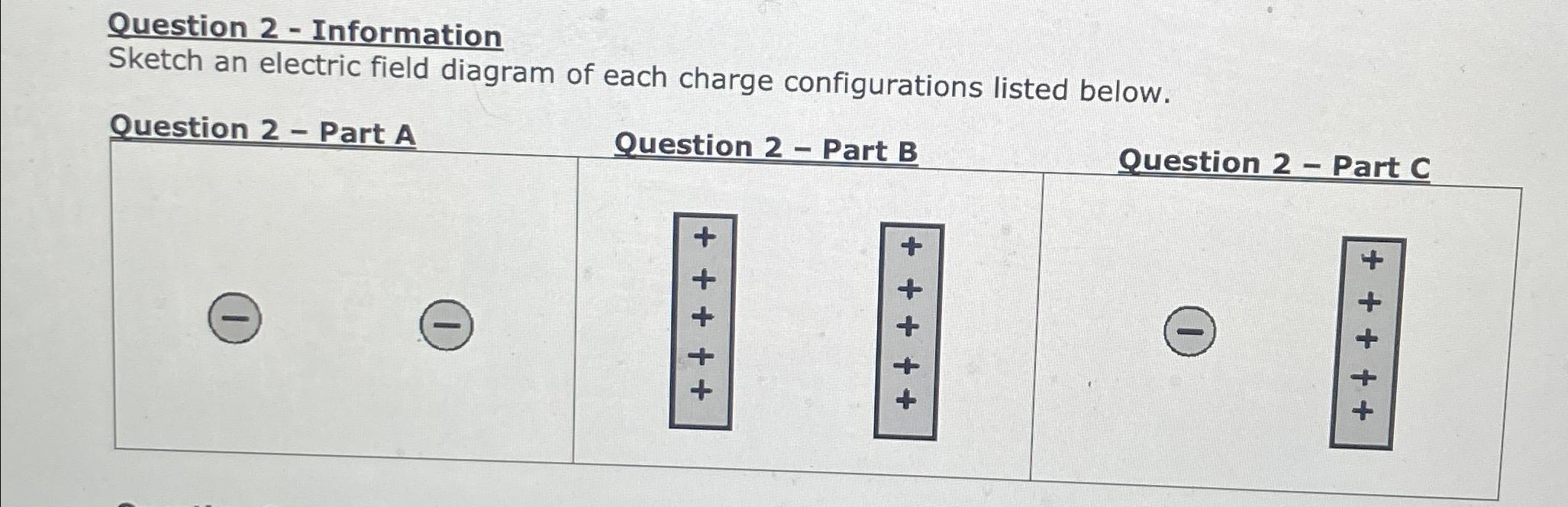 Solved Question 2 - ﻿InformationSketch an electric field | Chegg.com