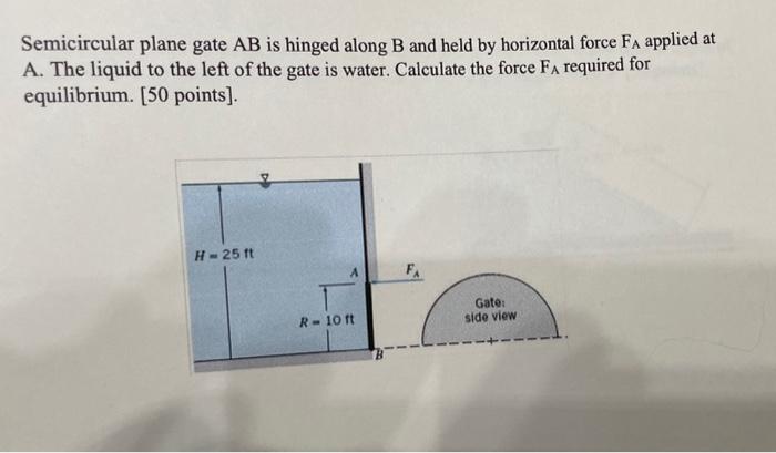Solved Semicircular plane gate AB is hinged along B and held | Chegg.com