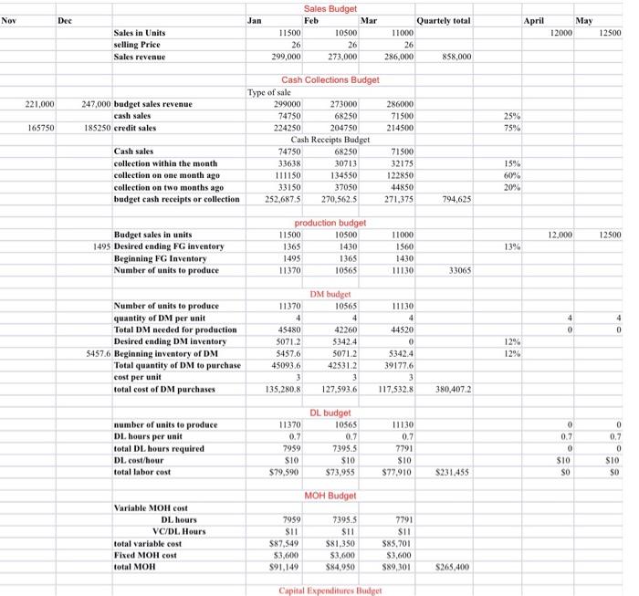 Solved 10. ACC 203 Project 3 Master Budget using Excel - 45 | Chegg.com