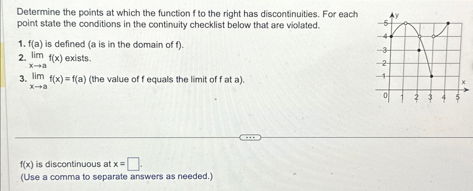 Solved Determine the points at which the function f ﻿to the | Chegg.com