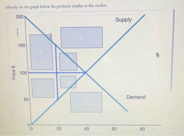 Solved Identify on the graph below the producer surplus in | Chegg.com