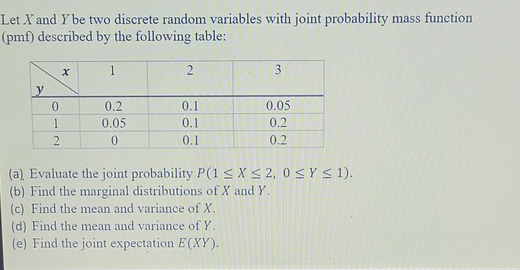Solved Let X and Y be two discrete random variables with | Chegg.com