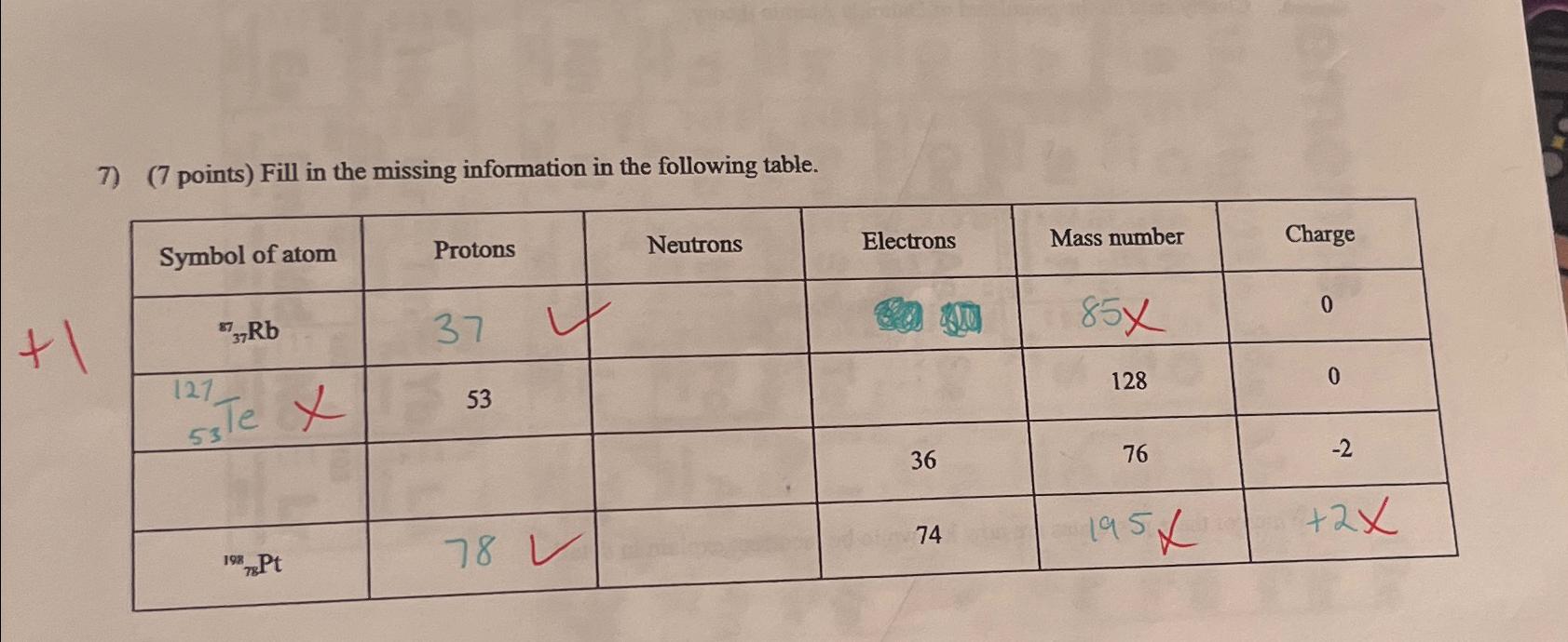 Solved (7 ﻿points) ﻿Fill in the missing information in the | Chegg.com