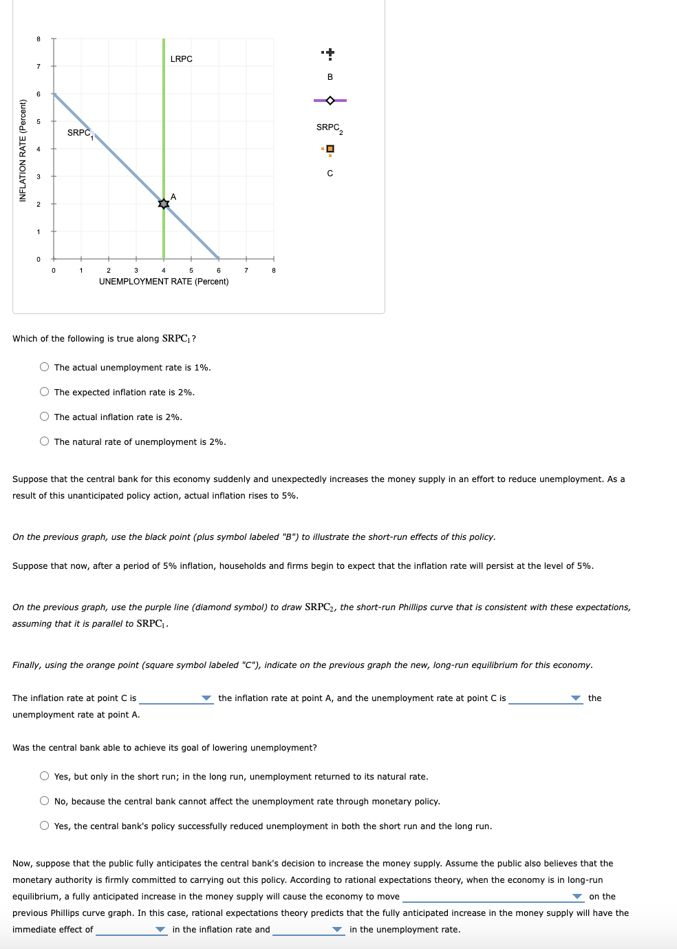Solved The following graph plots the long-run Phillips curve | Chegg.com