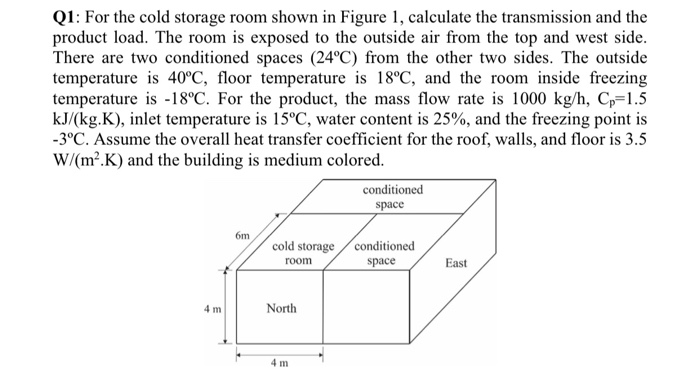 Solved Q1: For the cold storage room shown in Figure 1, | Chegg.com