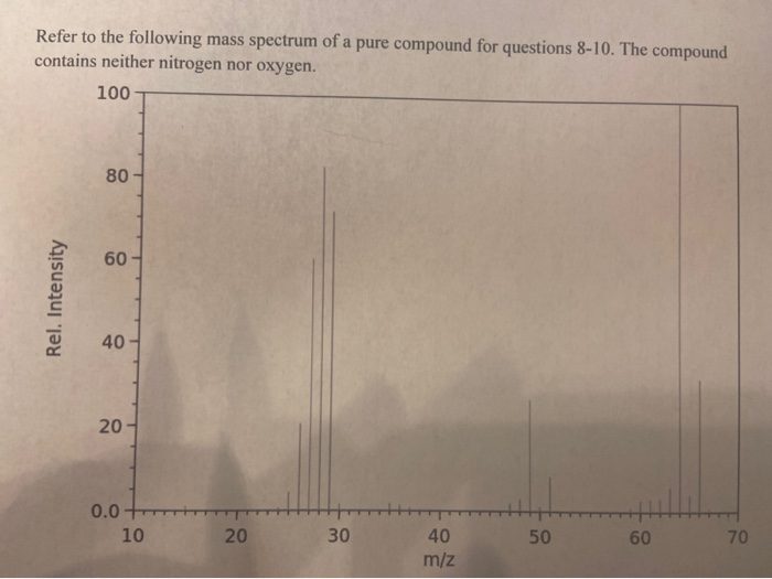 Solved which peak is the parent peak? i need to make a | Chegg.com