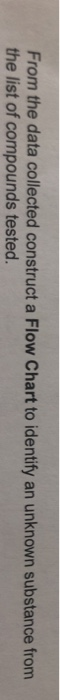 Solved Heres The Data Confused On How The Flow Chart Should Chegg