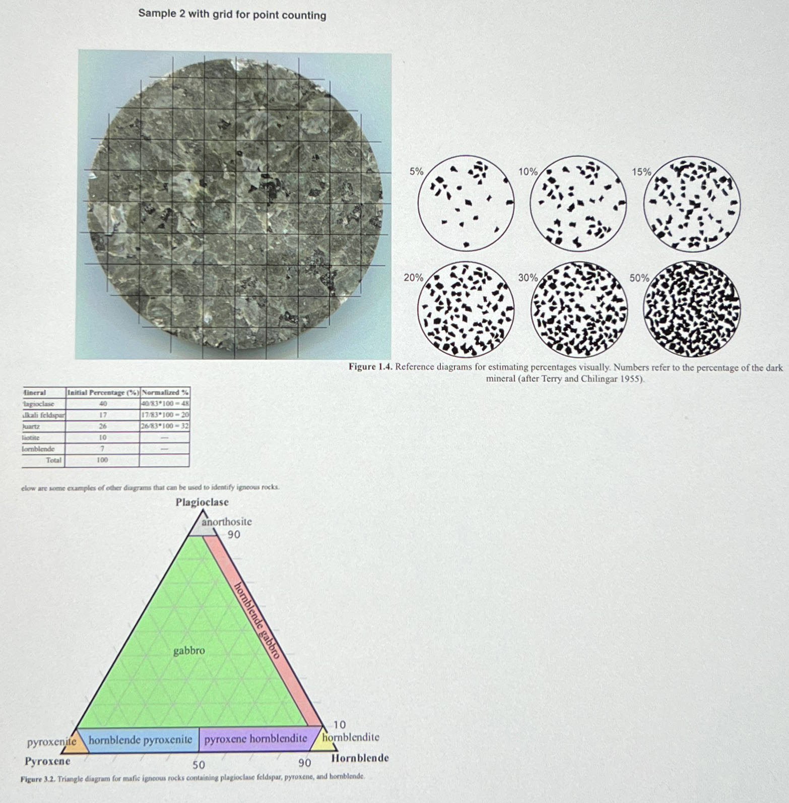 Solved Use Fig. 1.4 ﻿to estimate the mineral percentages in | Chegg.com