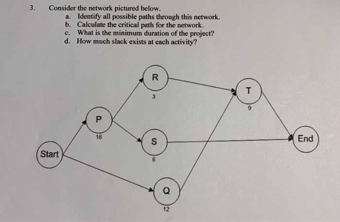 Solved 3. Consider the network pictured below. a. Identify | Chegg.com