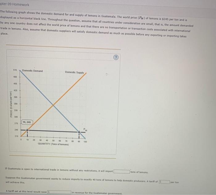 [Solved]: he following graph shows the domestic demand for