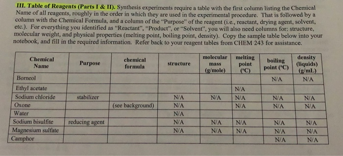 Solved III. Table of Reagents (Parts I & II). Synthesis | Chegg.com