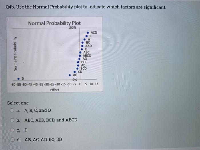 Solved Q4b. Use the Normal Probability plot to indicate | Chegg.com