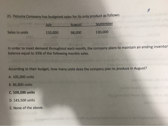 Solved 20. Mimosa Company is putting together its budget for | Chegg.com