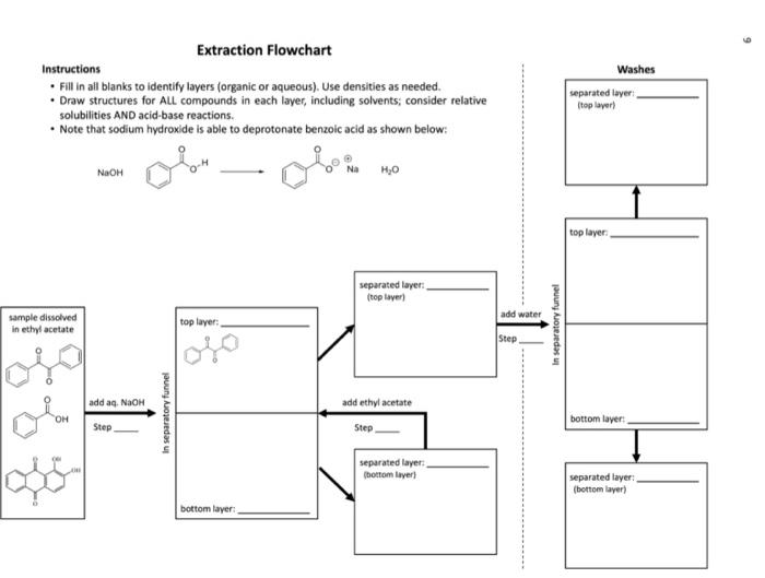 Solved 4 Extraction Flowchart | Chegg.com