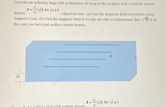 Solved Consider an infinitely large slab of thickness 2b | Chegg.com