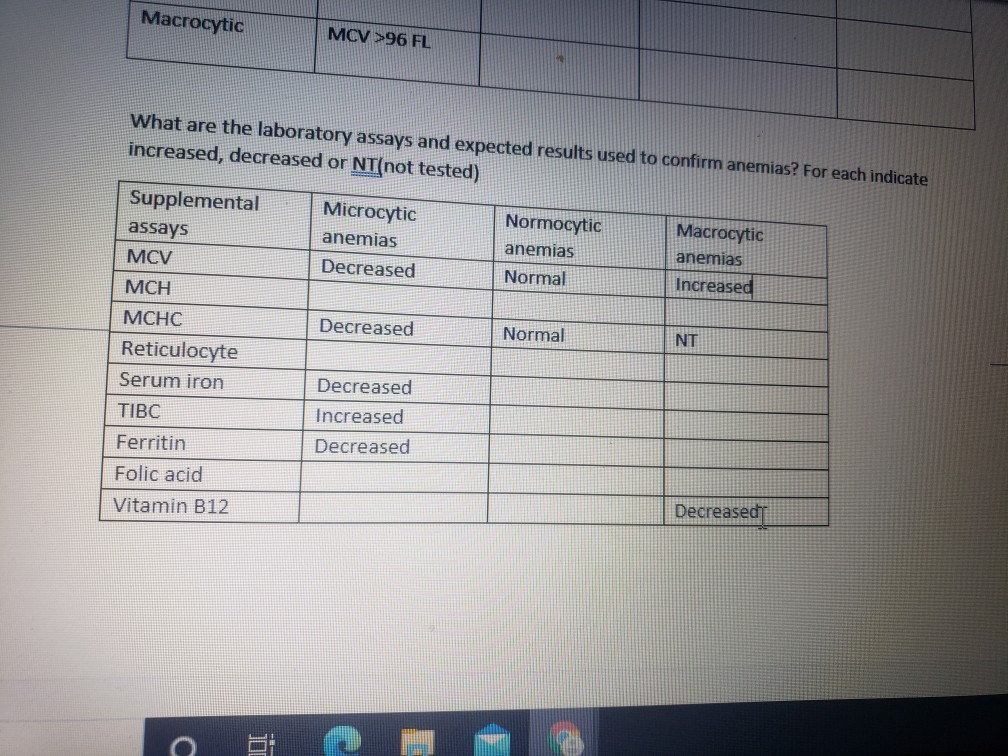 Solved Macrocytic MCV >96 FL What are the laboratory assays | Chegg.com