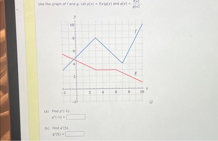 Solved Use the graph of f and g. Let p(x) = f(x)g(x) and | Chegg.com