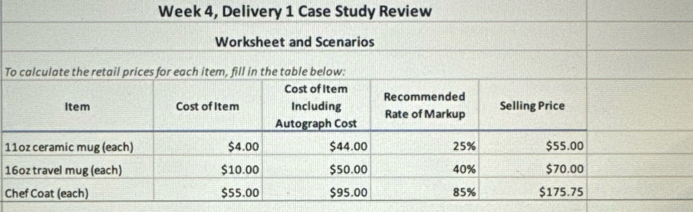 Solved Week 4, ﻿Delivery 1 ﻿Case Study ReviewWorksheet and | Chegg.com