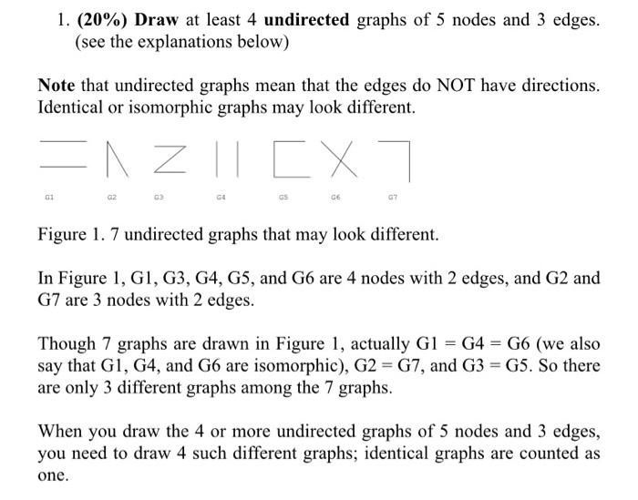Solved 1. (20%) Draw at least 4 undirected graphs of 5 nodes | Chegg.com
