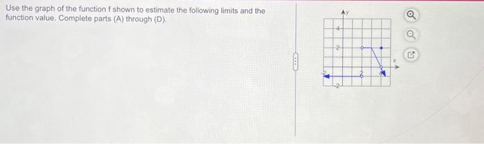 Solved Use the graph of the function f shown to estimate the | Chegg.com