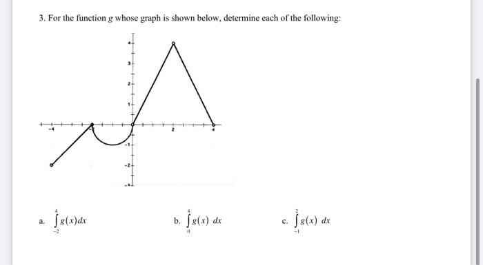 Solved 3 For The Function G Whose Graph Is Shown Below 3977