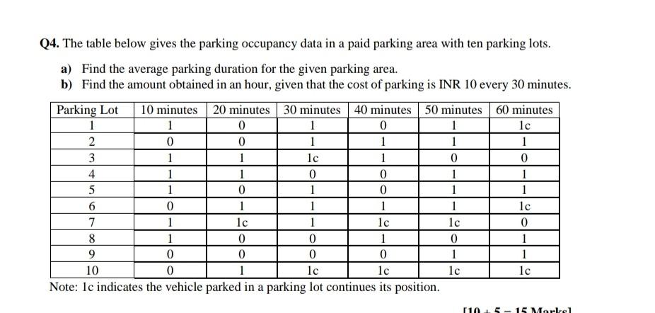 Solved Q4. The table below gives the parking occupancy data | Chegg.com