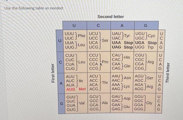 Solved Use the following table as needed: Second | Chegg.com