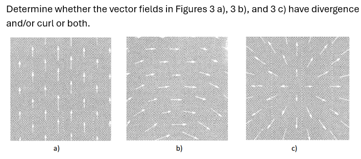 Solved Determine whether the vector fields in Figures | Chegg.com