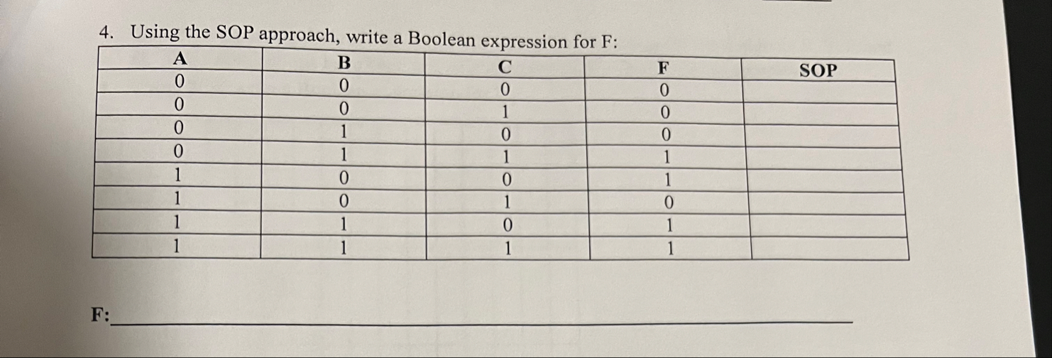 Solved Using the SOP approach, write a Boolean expression | Chegg.com