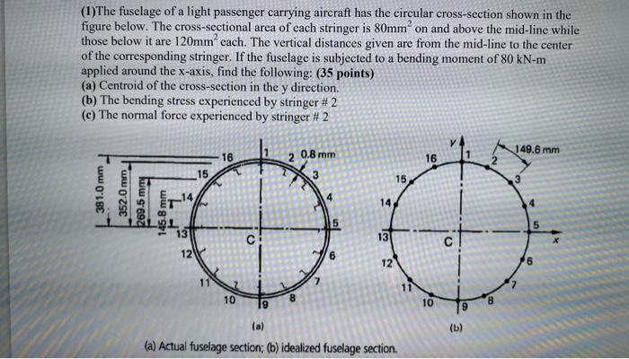 Solved (1)The fuselage of a light passenger carrying | Chegg.com
