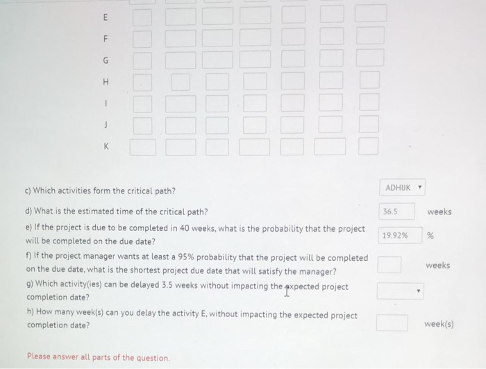 Solved A partially solved PERT problem is detailed in the | Chegg.com