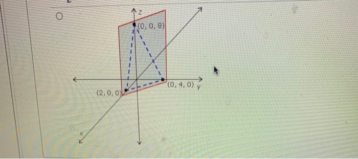 Solved Identify the graph of the linear equation 4x + 2y + z | Chegg.com