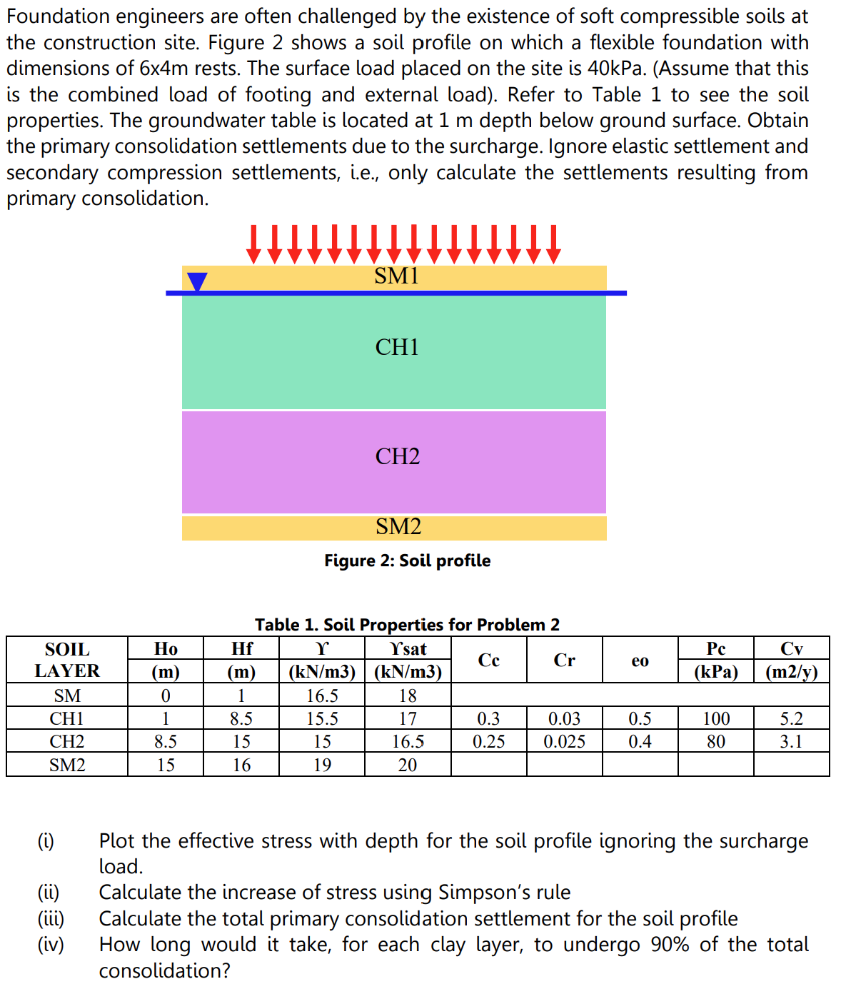 Solved Foundation engineers are often challenged by the | Chegg.com