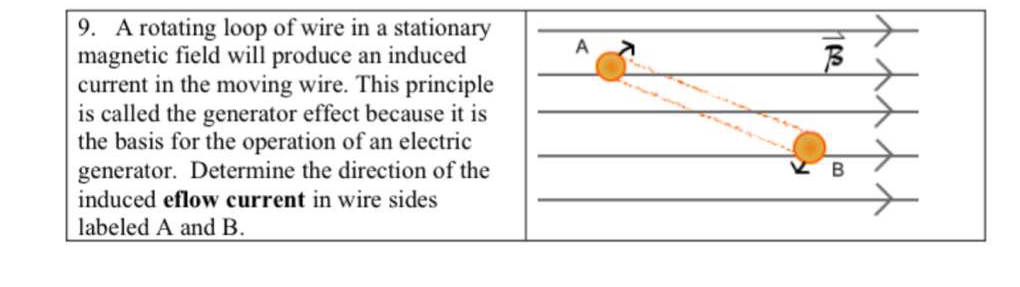 Solved A rotating loop of wire in a stationary magnetic | Chegg.com