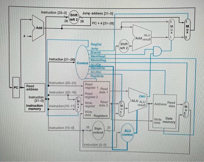 Solved Below is a table that indicates which control lines | Chegg.com