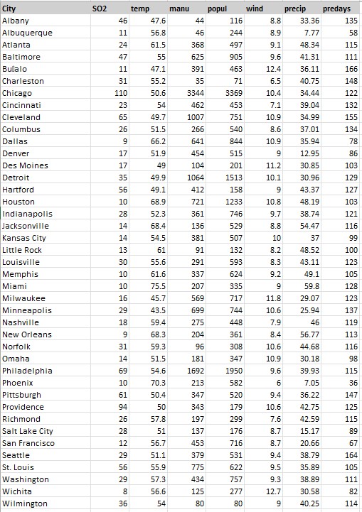 R Codes Use Finite Mixtures To Cluster The Data On