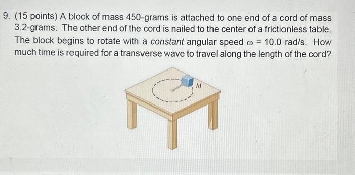 Solved (15 points) A block of mass 450-grams is attached to | Chegg.com