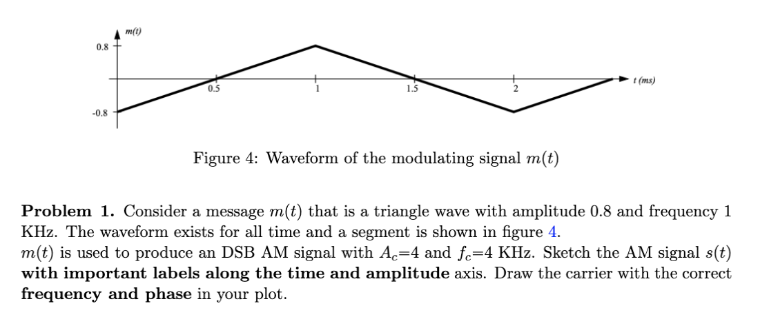 Figure 4: Waveform of the modulating signal | Chegg.com
