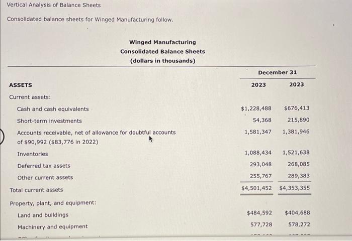 Solved Vertical Analysis of Balance Sheets Consolidated | Chegg.com