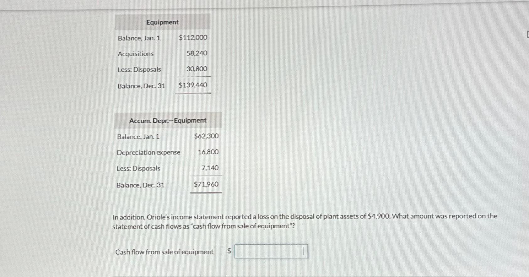 Solved \table[[,Equipment],[Balance, ﻿Jan. 1,$112,000 | Chegg.com