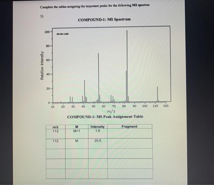 Solved Complete the tables assigning the important peaks for | Chegg.com