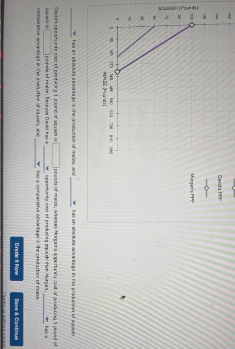 Solved has an absolute advantage in the production of maize, | Chegg.com