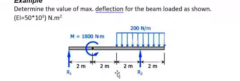 Solved Determine the value of max. deflection for the beam | Chegg.com